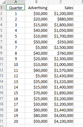 Solved The file P13_52.xIsx contains data on a motel chain's | Chegg.com