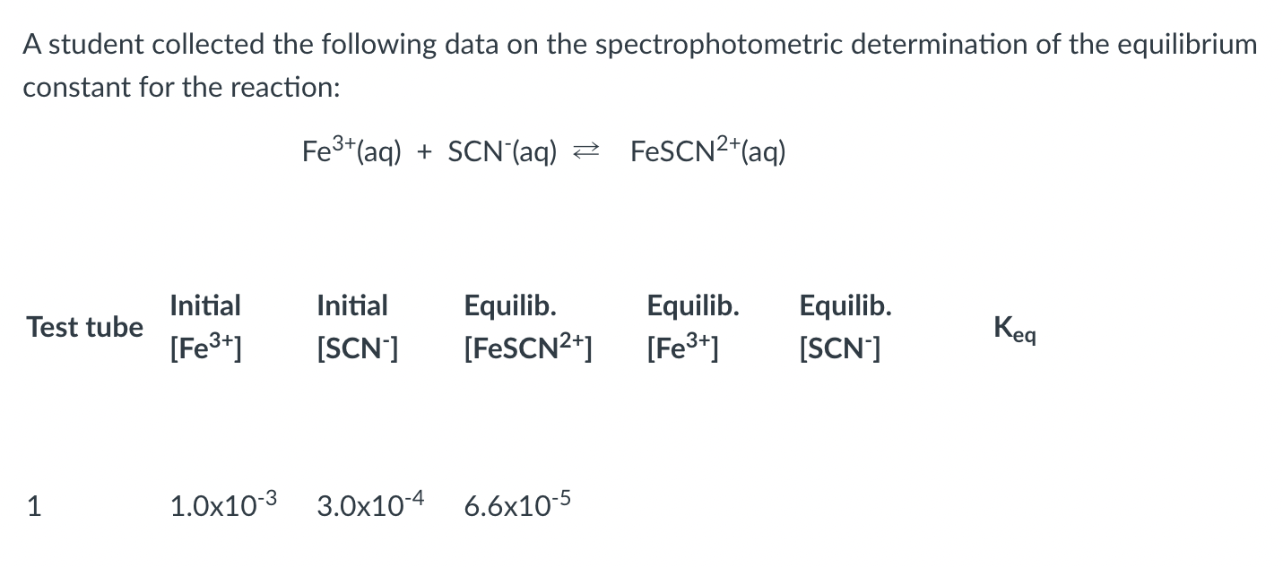 Solved a)What is the value of Equilib. [Fe3+]? b) What is | Chegg.com