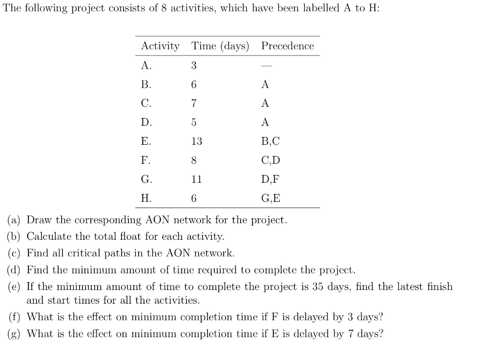 Solved The following project consists of 8 activities, which | Chegg.com