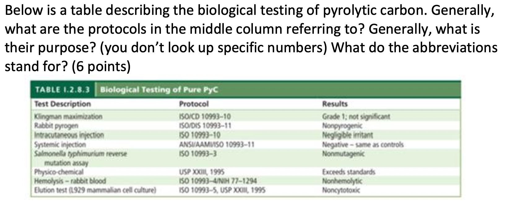 [Solved]: Below is a table describing the biological testin