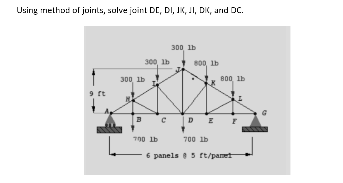 Solved Using method of joints, solve joint DE, DI, JK, JI, | Chegg.com