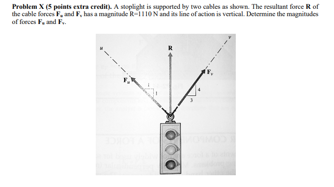 Solved Problem X (5 points extra credit). A stoplight is | Chegg.com