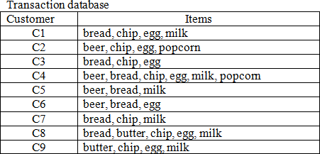 Solved Data Mining Assignment question 1. Consider the | Chegg.com