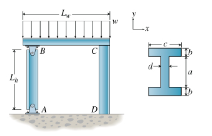 Solved To analyze an ideal column with pin supports, | Chegg.com