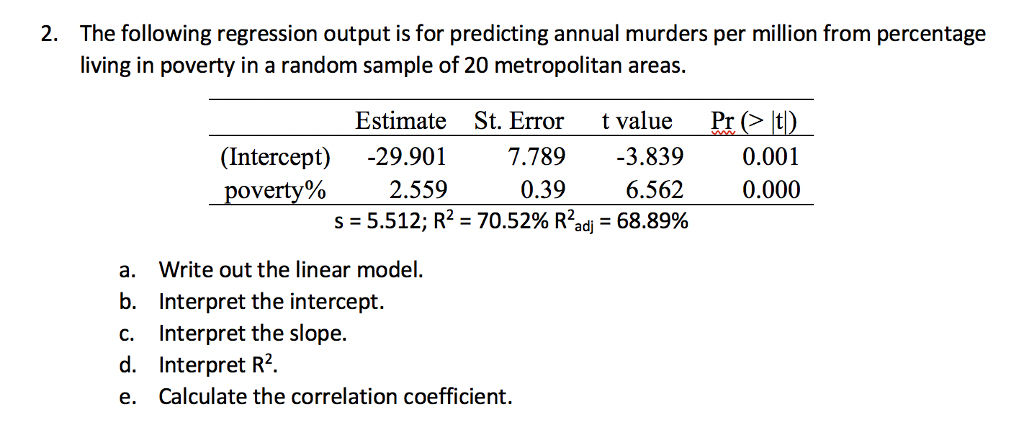 Solved The following regression output is for predicting | Chegg.com