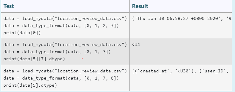 Solved The Datatype Of The Array Created By Numpy In 1844