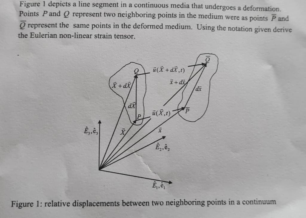 Figure 1 depicts a line segment in a continuous media | Chegg.com