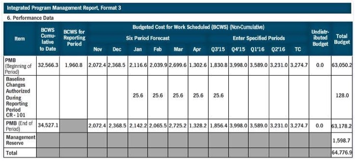 Solved 1) What data does the Integrated Program Management | Chegg.com