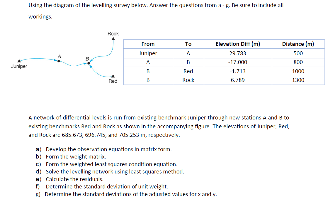 Solved Using the diagram of the levelling survey below. | Chegg.com