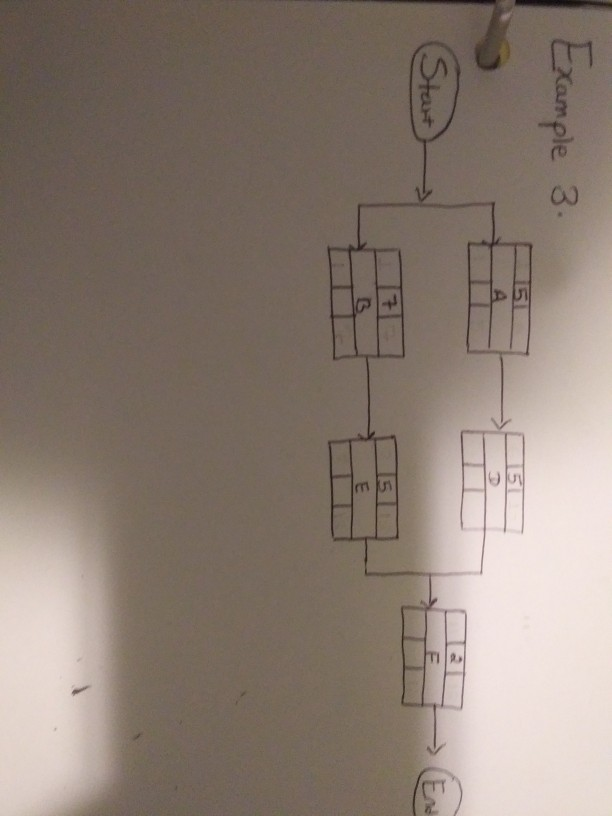 Solved complete the critical path calculation using forward | Chegg.com