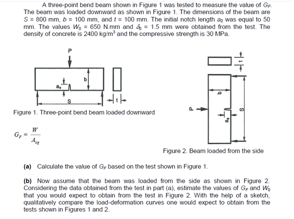 A three-point bend beam shown in Figure 1 was tested | Chegg.com