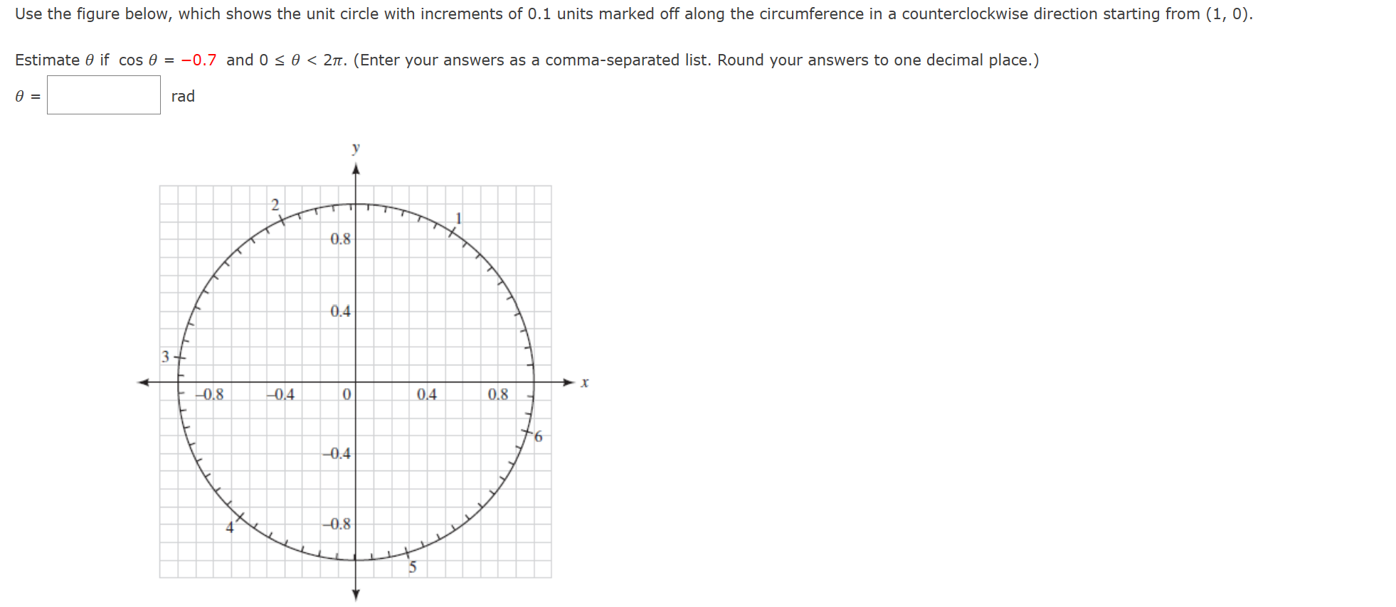 Solved Use the figure below, which shows the unit circle | Chegg.com