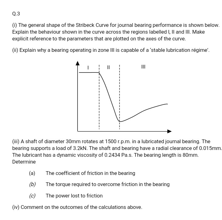 Solved Q.3 (i) The general shape of the Stribeck Curve for | Chegg.com