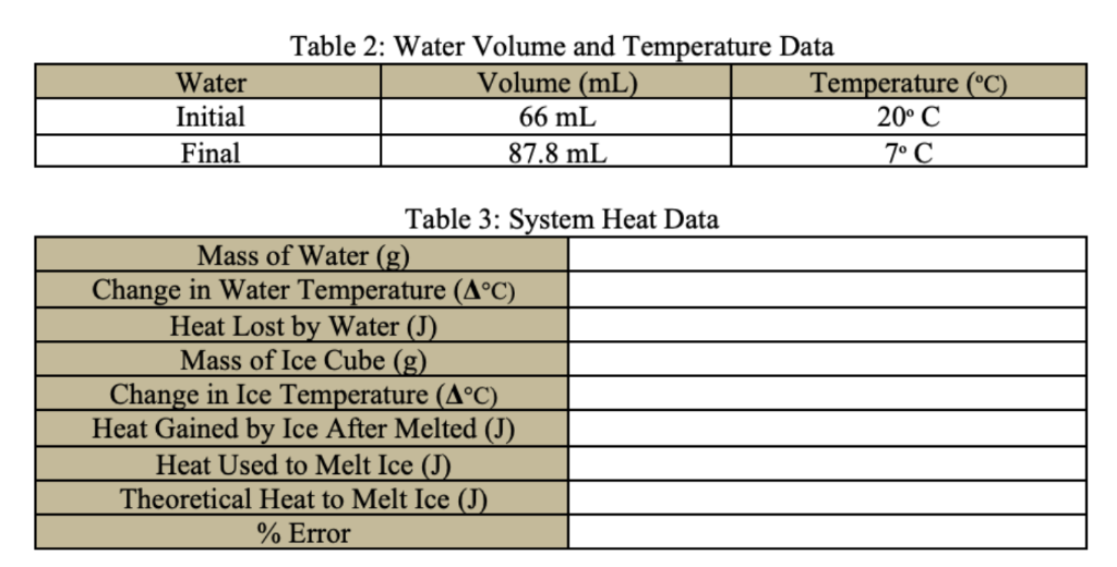 Solved So the top chart is the initial/final weight and | Chegg.com