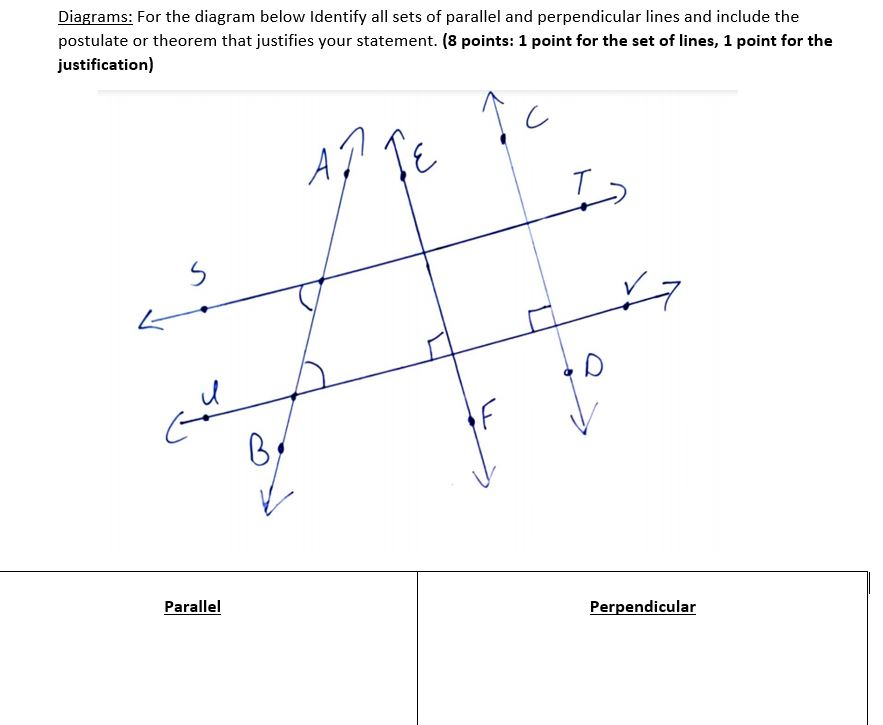 Perpendicular Postulate