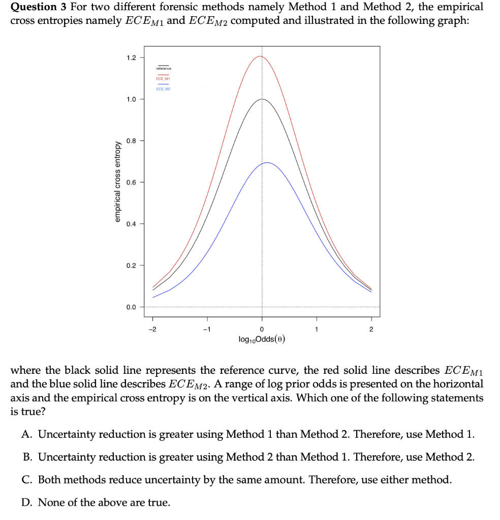 Solved Question 3 For two different forensic methods namely | Chegg.com