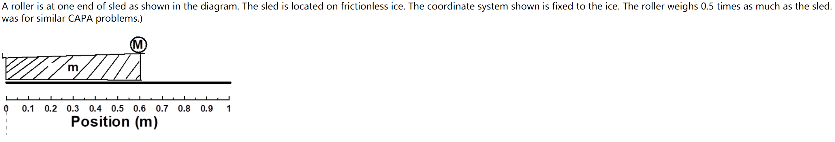 Solved A roller is at one end of sled as shown in the | Chegg.com