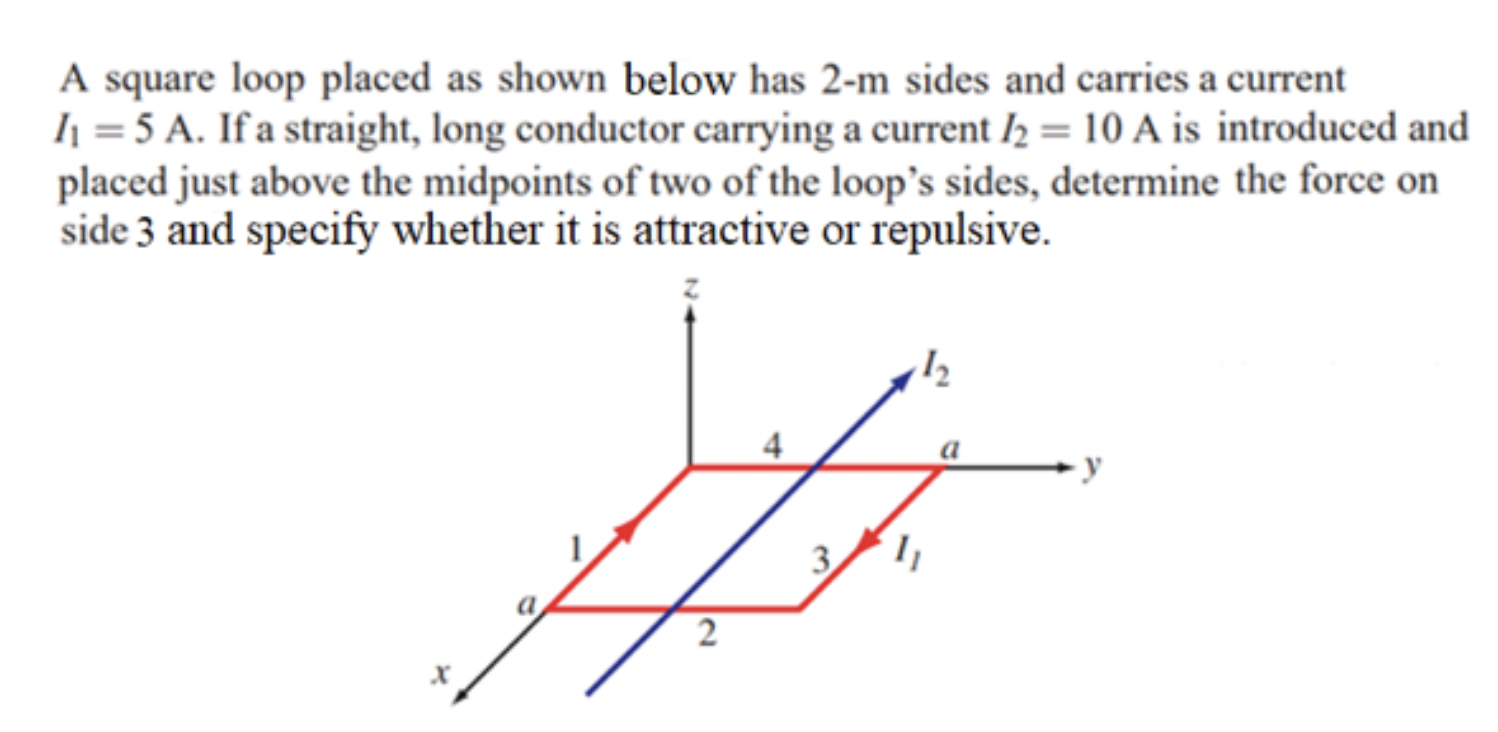 Solved A square loop placed as shown below has 2-m sides and | Chegg.com