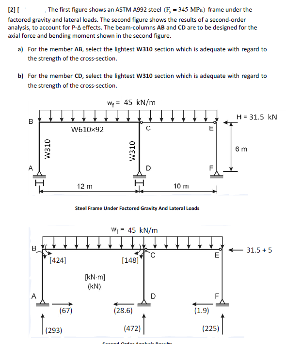 Solved [2] The first figure shows an ASTM A992 steel (F, = | Chegg.com