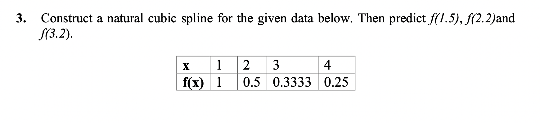 Solved 3. Construct a natural cubic spline for the given | Chegg.com