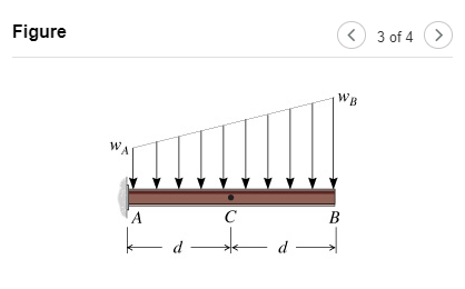 Solved A) Consider the cantilever beam and loading shown in | Chegg.com