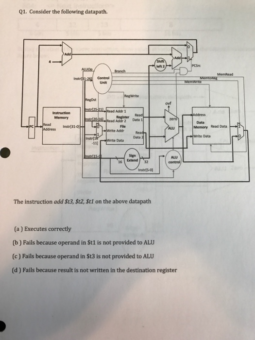 Solved The instruction add St3, St2, St1 on the above | Chegg.com