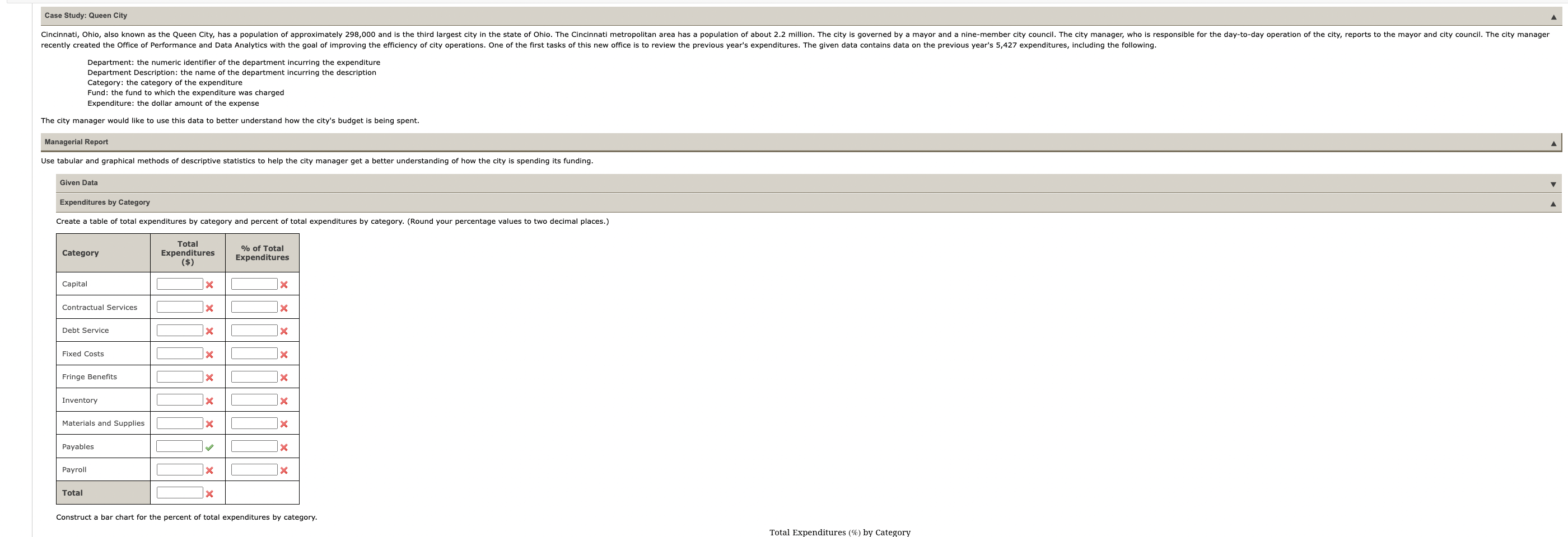 Department: the numeric identifier of the department | Chegg.com