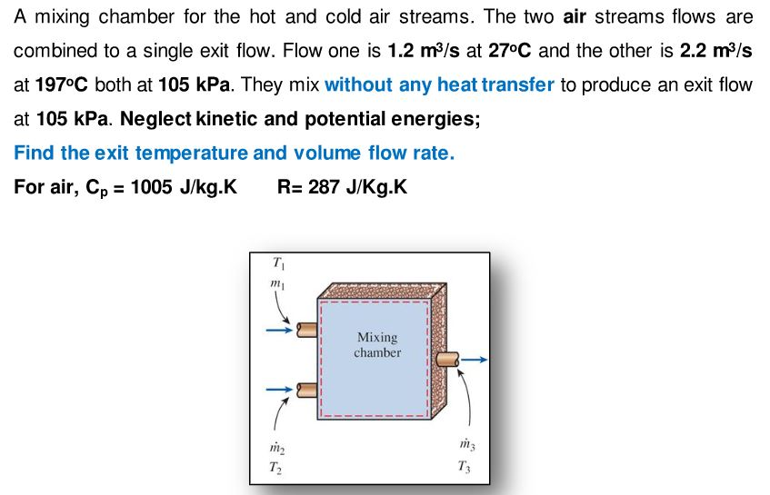 Solved A mixing chamber for the hot and cold air streams. | Chegg.com