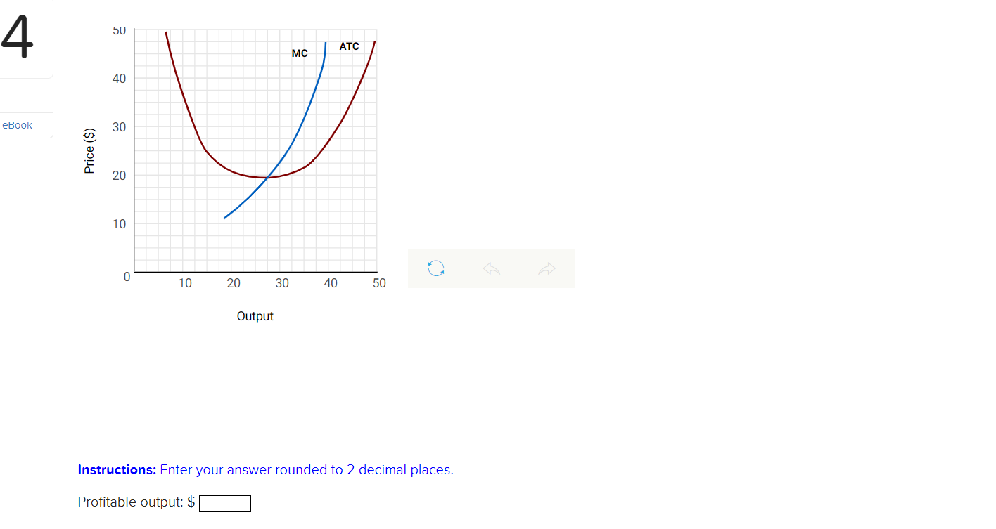 Solved Using the data from the graph below, how much is the | Chegg.com
