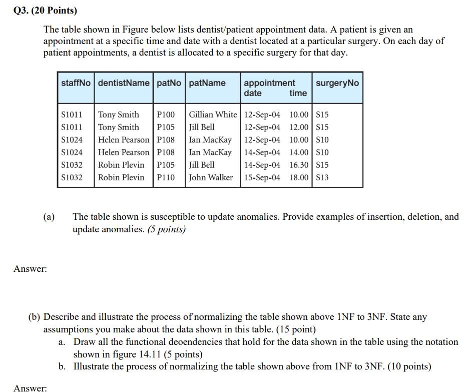 Solved The table shown in Figure below lists dentist/patient | Chegg.com