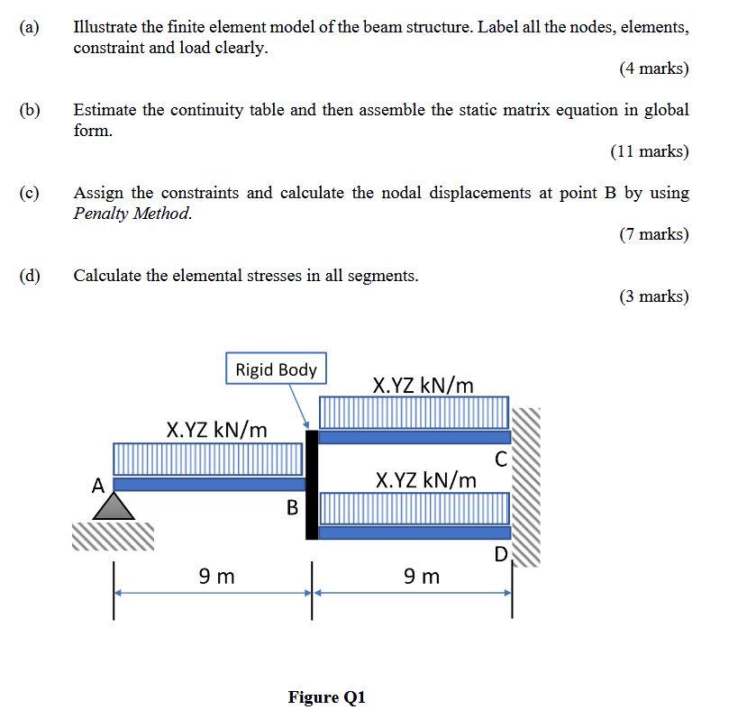 Solved (a) Illustrate the finite element model of the beam | Chegg.com