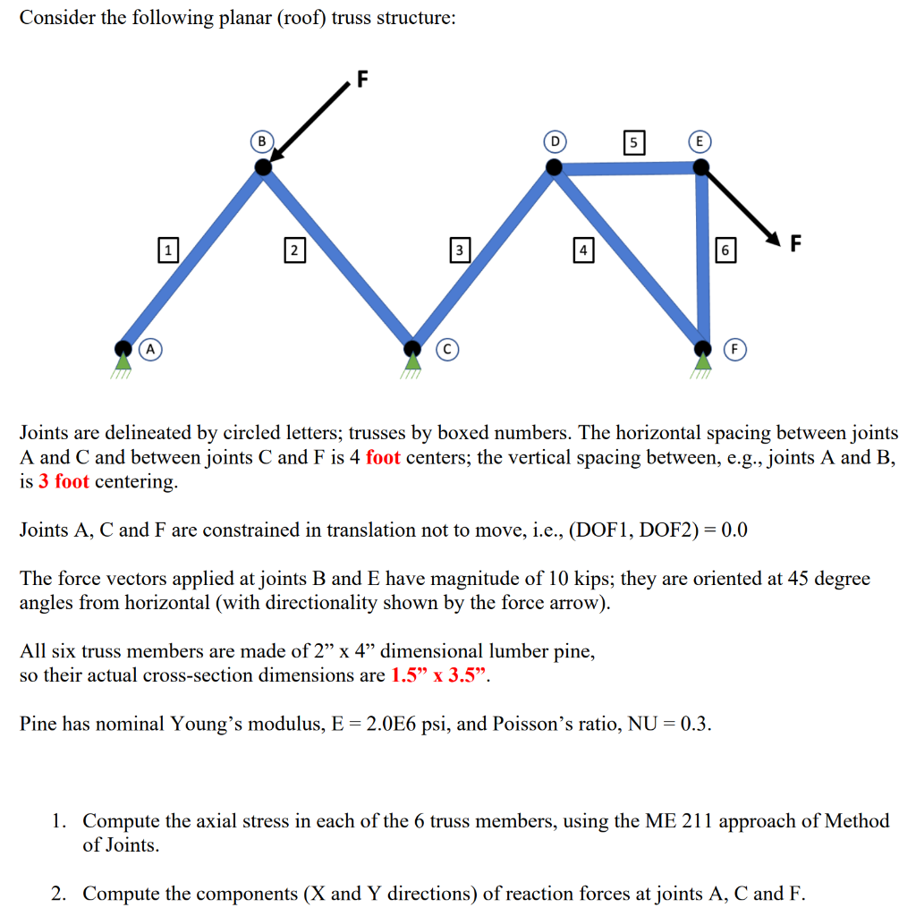 Consider the following planar (roof) truss structure: | Chegg.com