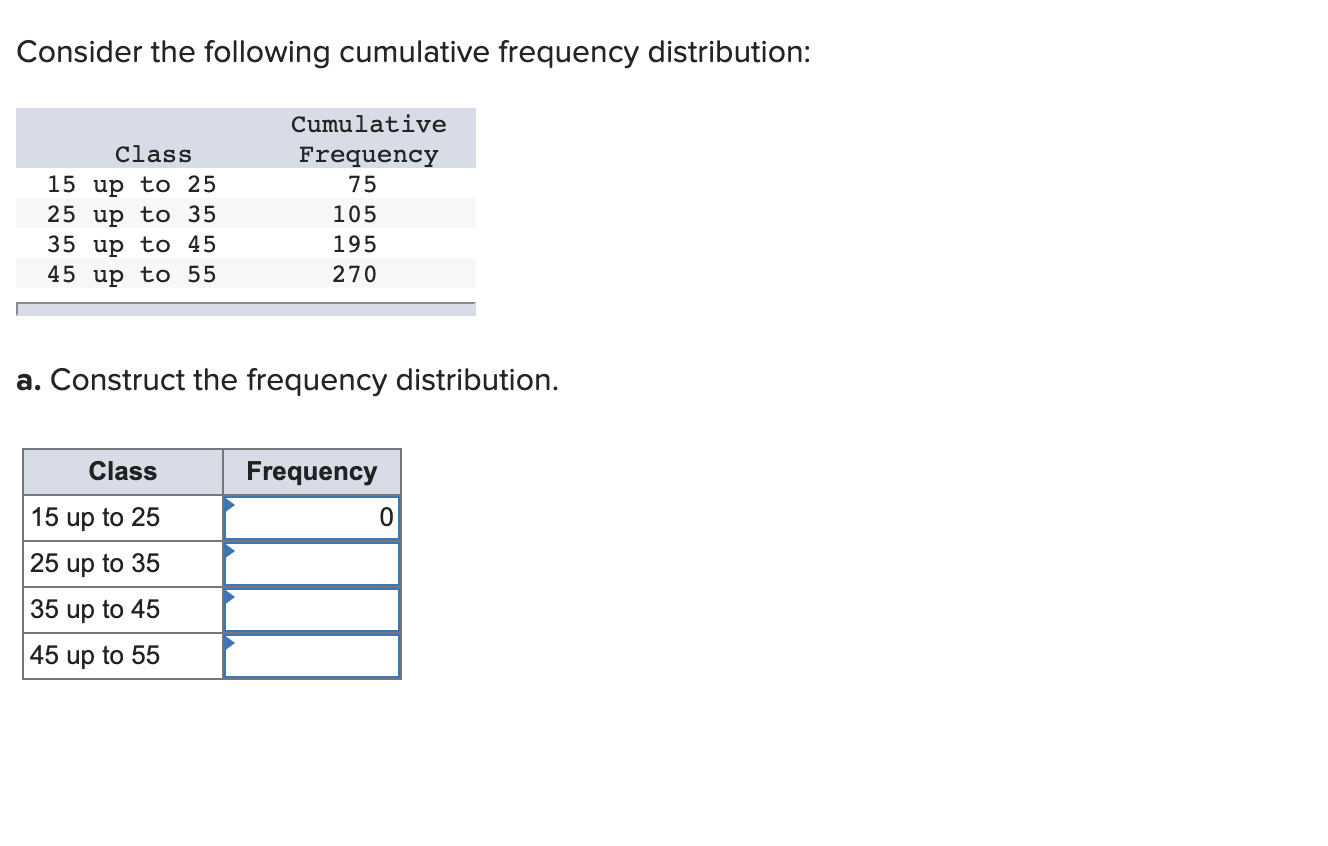 Solved Consider the following cumulative frequency | Chegg.com