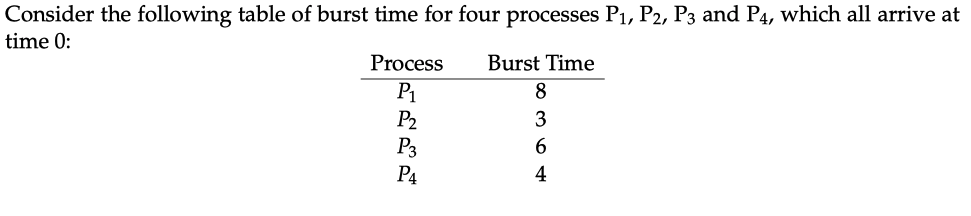 Solved Consider the following table of burst time for four | Chegg.com