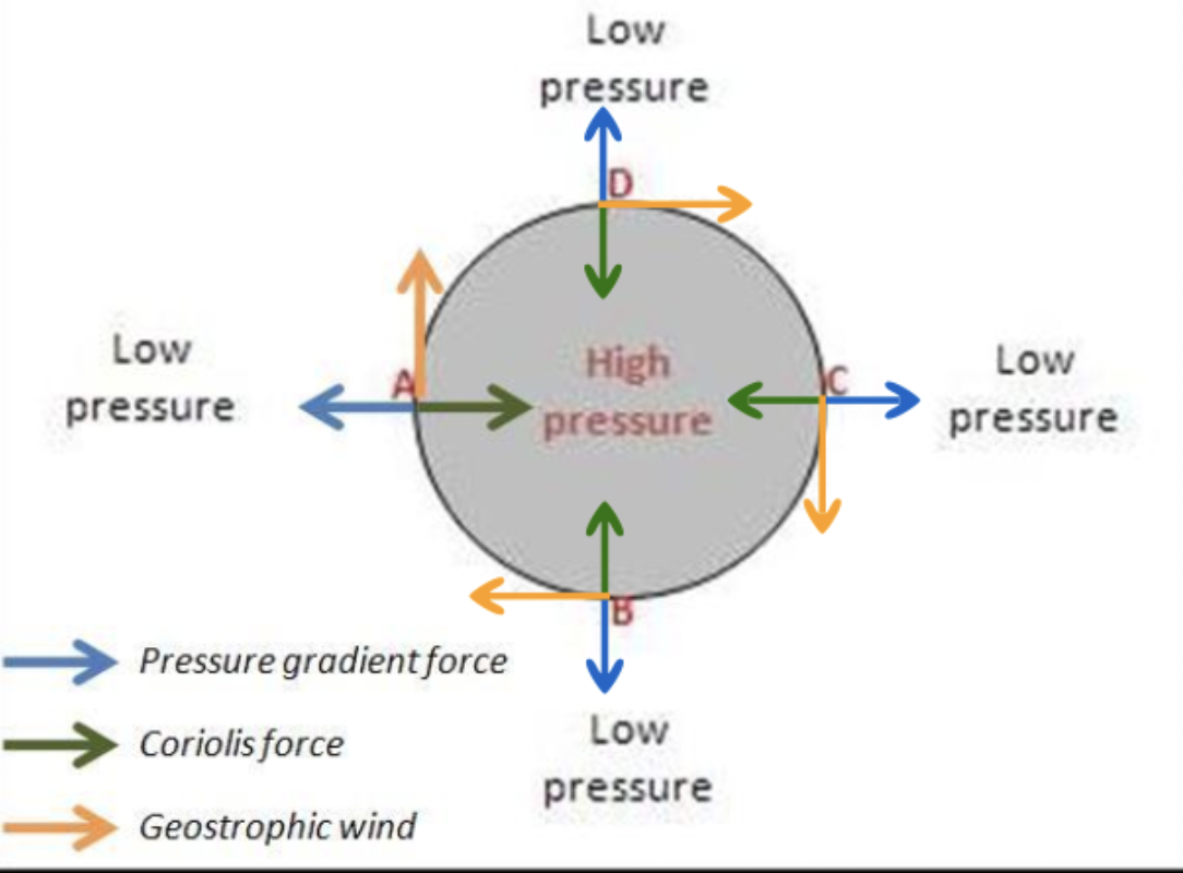 Solved For the high-pressure system that you have analyzed | Chegg.com