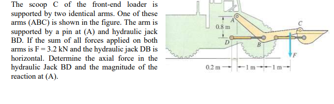 Solved 0.8 m The scoop C of the front-end loader is | Chegg.com