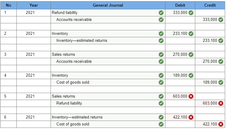 Solved Halifax Manufacturing allows its customers to return | Chegg.com
