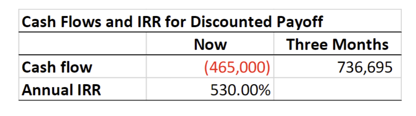 Solved Calculate the expected return (IRR) for each option | Chegg.com