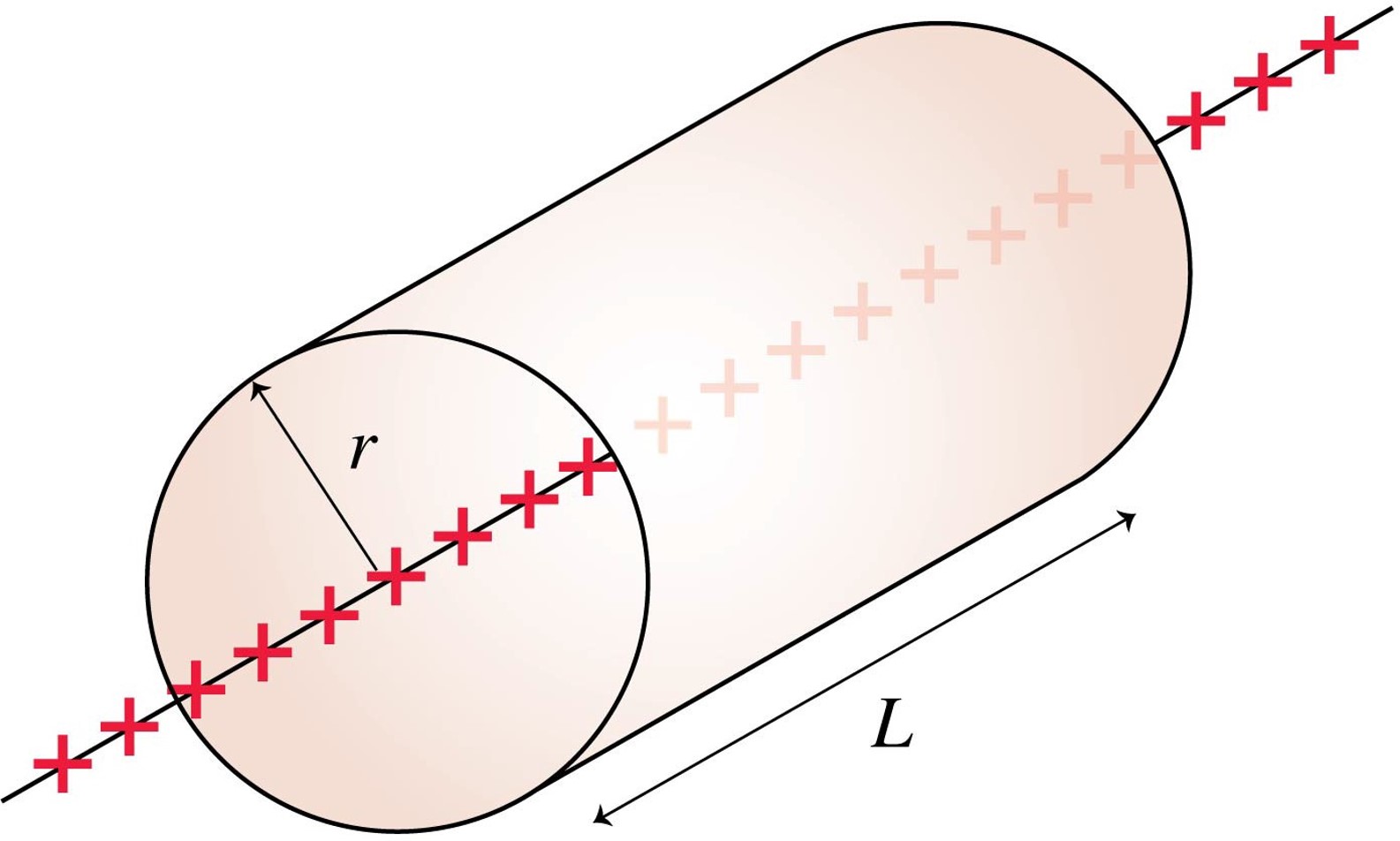 Solved A cylindrical Gaussian surface surrounds an infinite | Chegg.com