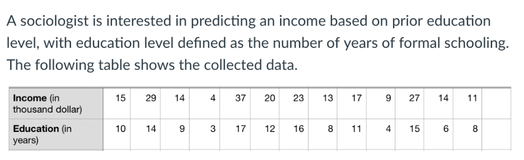 Solved A sociologist is interested in predicting an income | Chegg.com Solved A sociologist is interested in predicting an income | Chegg.com