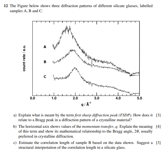 Solved 12 The Figure below shows three diffraction patterns | Chegg.com