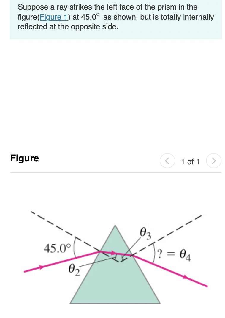Solved Suppose a ray strikes the left face of the prism in | Chegg.com