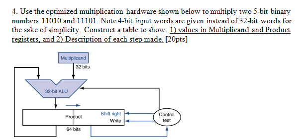 Solved 4. Use the optimized multiplication hardware shown | Chegg.com
