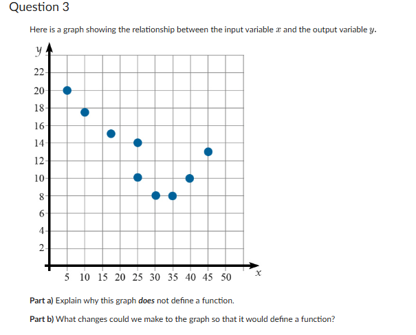 Solved Question 3Here is a graph showing the relationship | Chegg.com