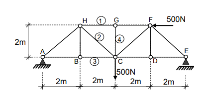 Solved Find the support responses in the truss system given | Chegg.com
