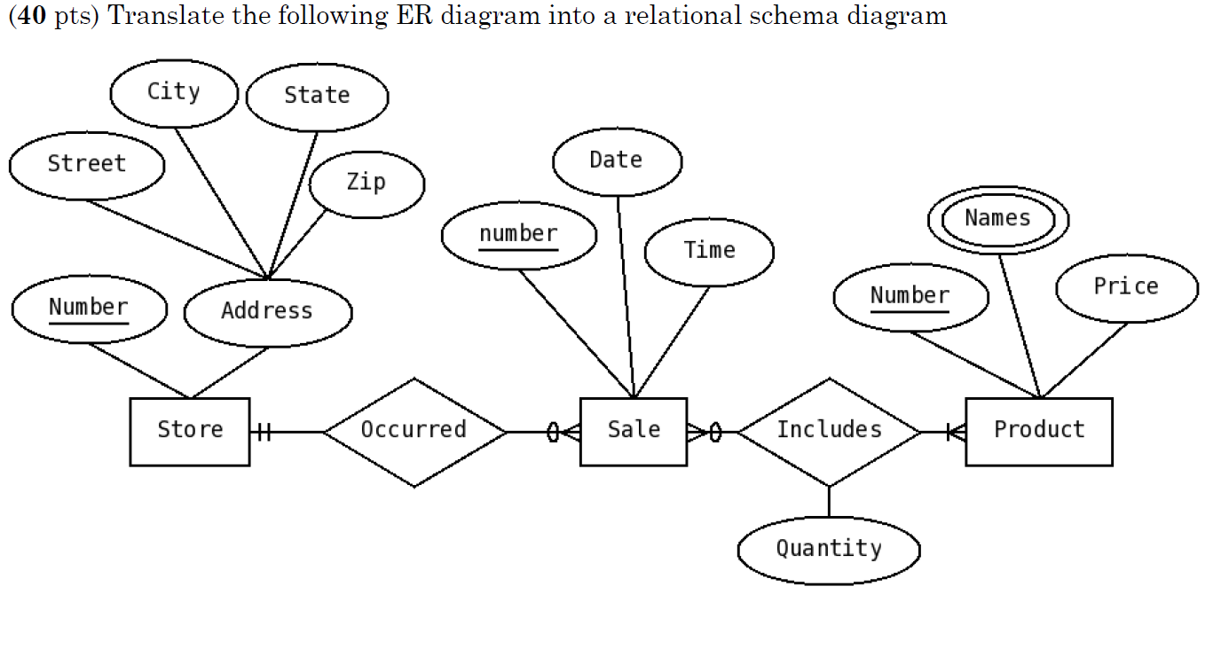 Solved (40 pts) Translate the following ER diagram into a | Chegg.com