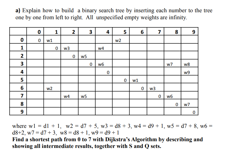 Solved a) Explain how to build a binary search tree by | Chegg.com