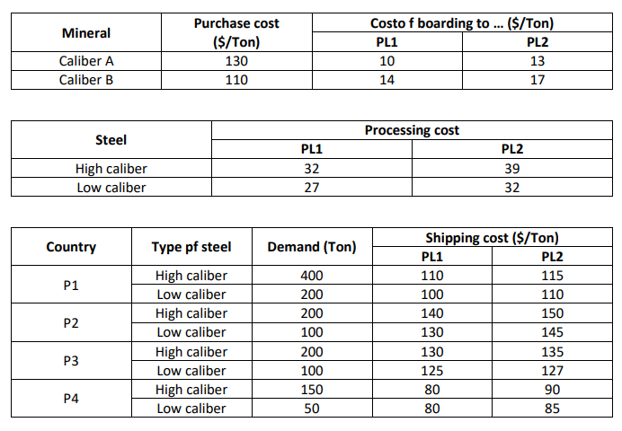 Solved One steel company has received annual orders from | Chegg.com