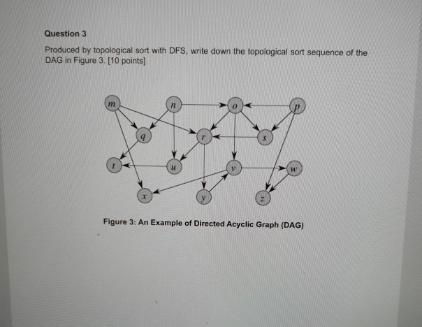 Solved Question 3 Produced by topological sort with DFS, | Chegg.com