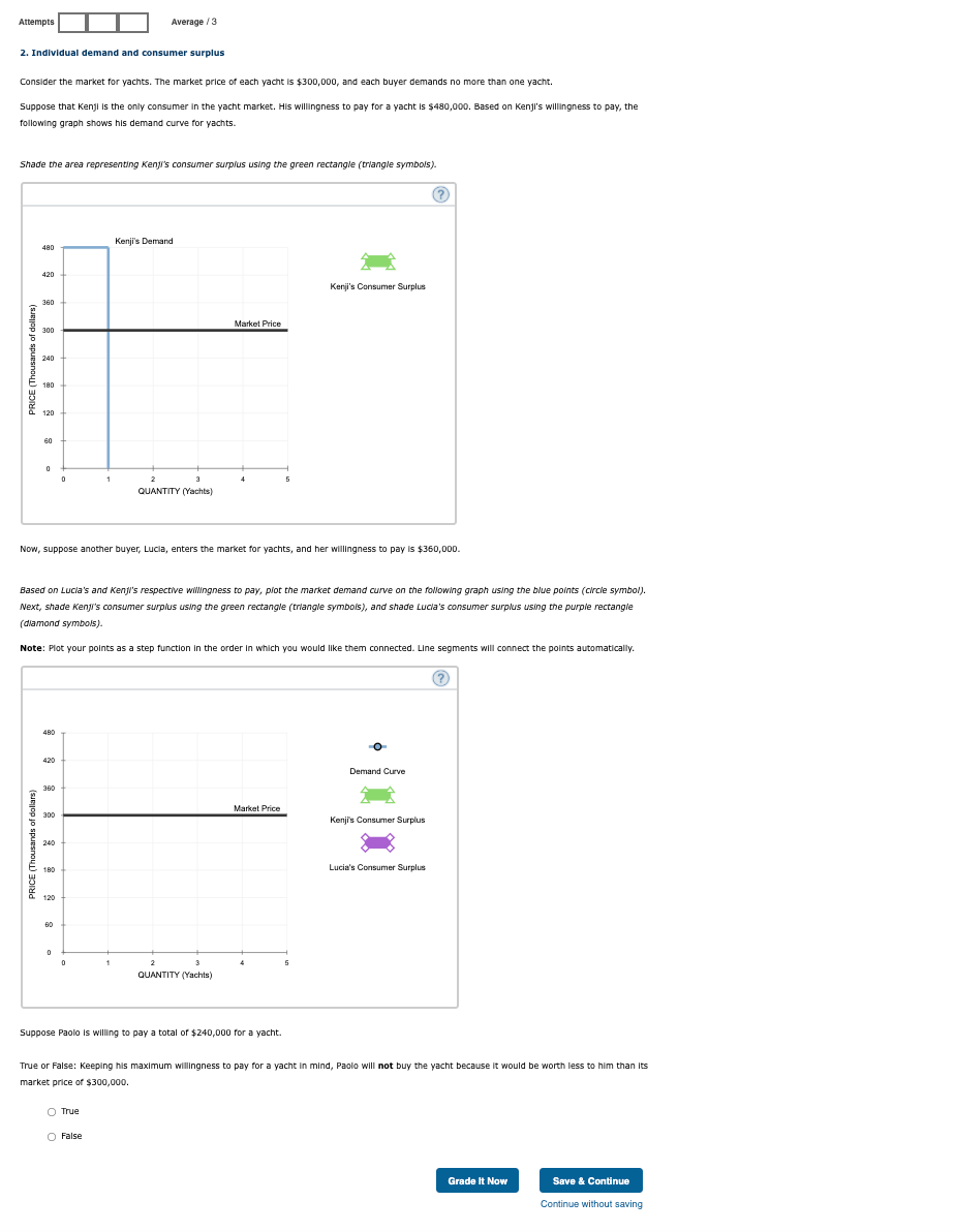 Solved Attempts Average/3 2. Individual demand and consumer | Chegg.com